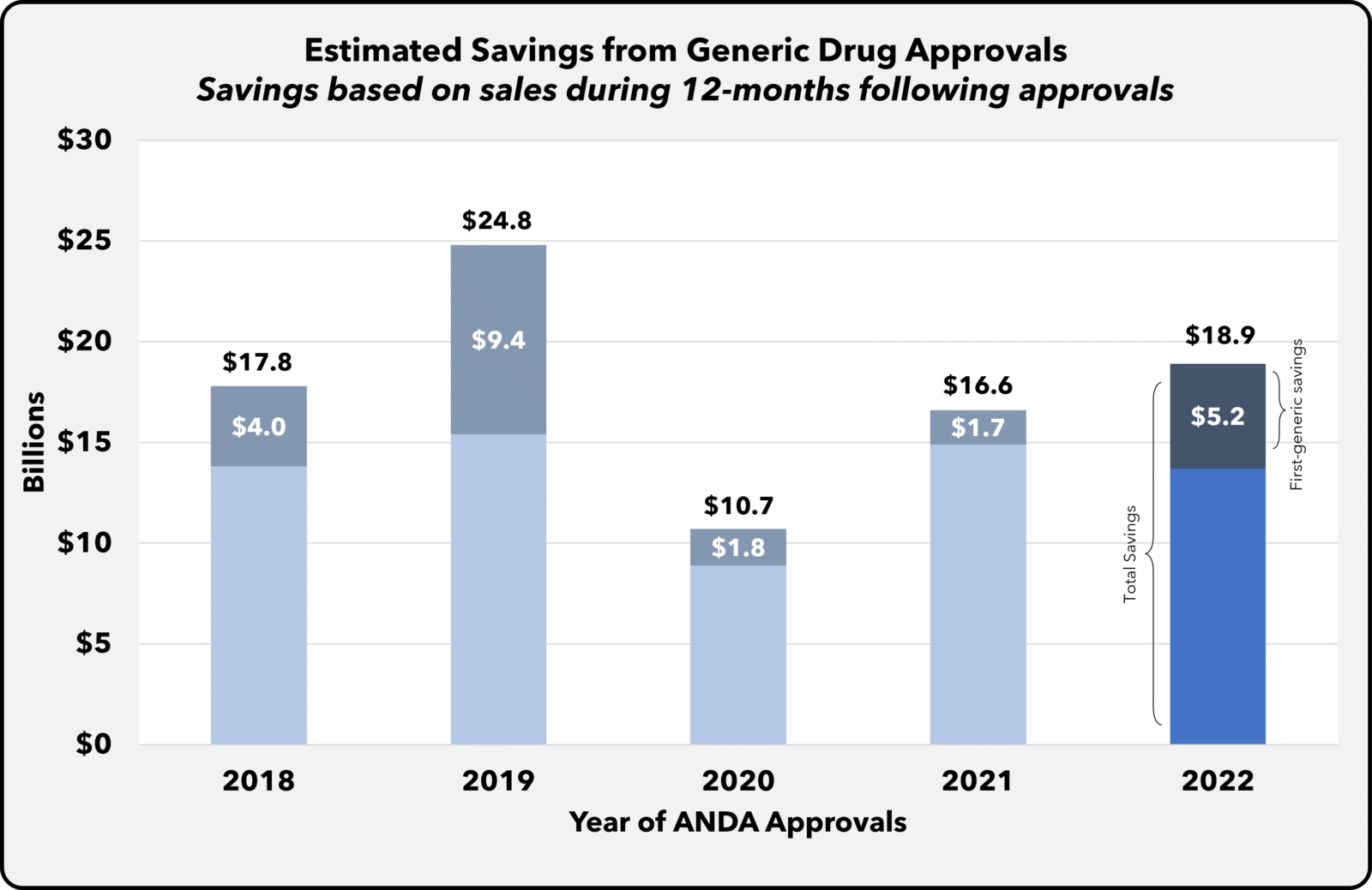 FDA Approves First Generic Drugs, Enhancing Market Competition - API ...
